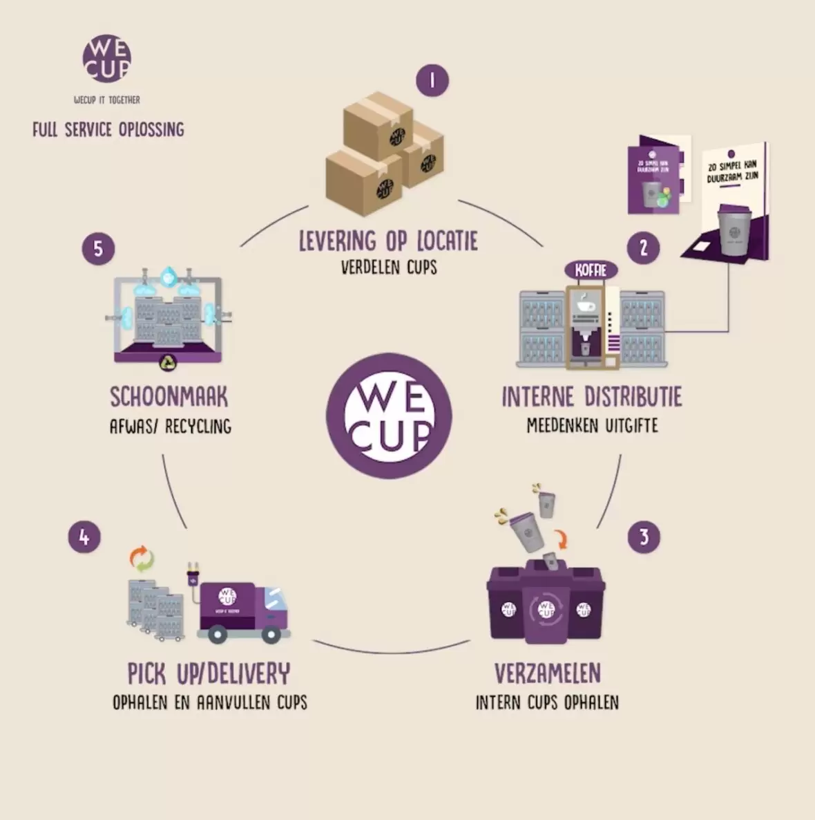 WeCup - CoffeeClick B.V.